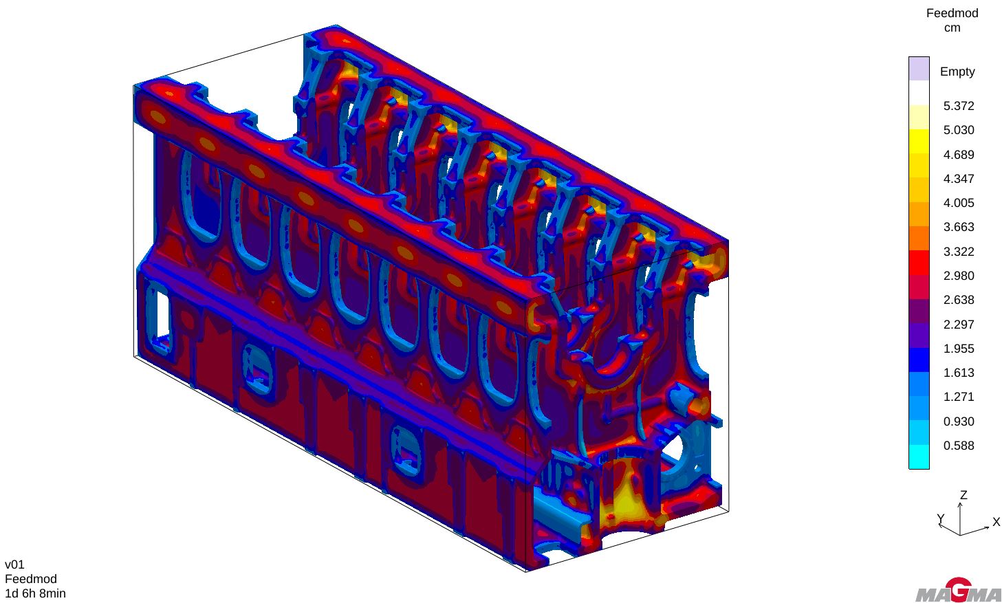 Development and design – VDP Group